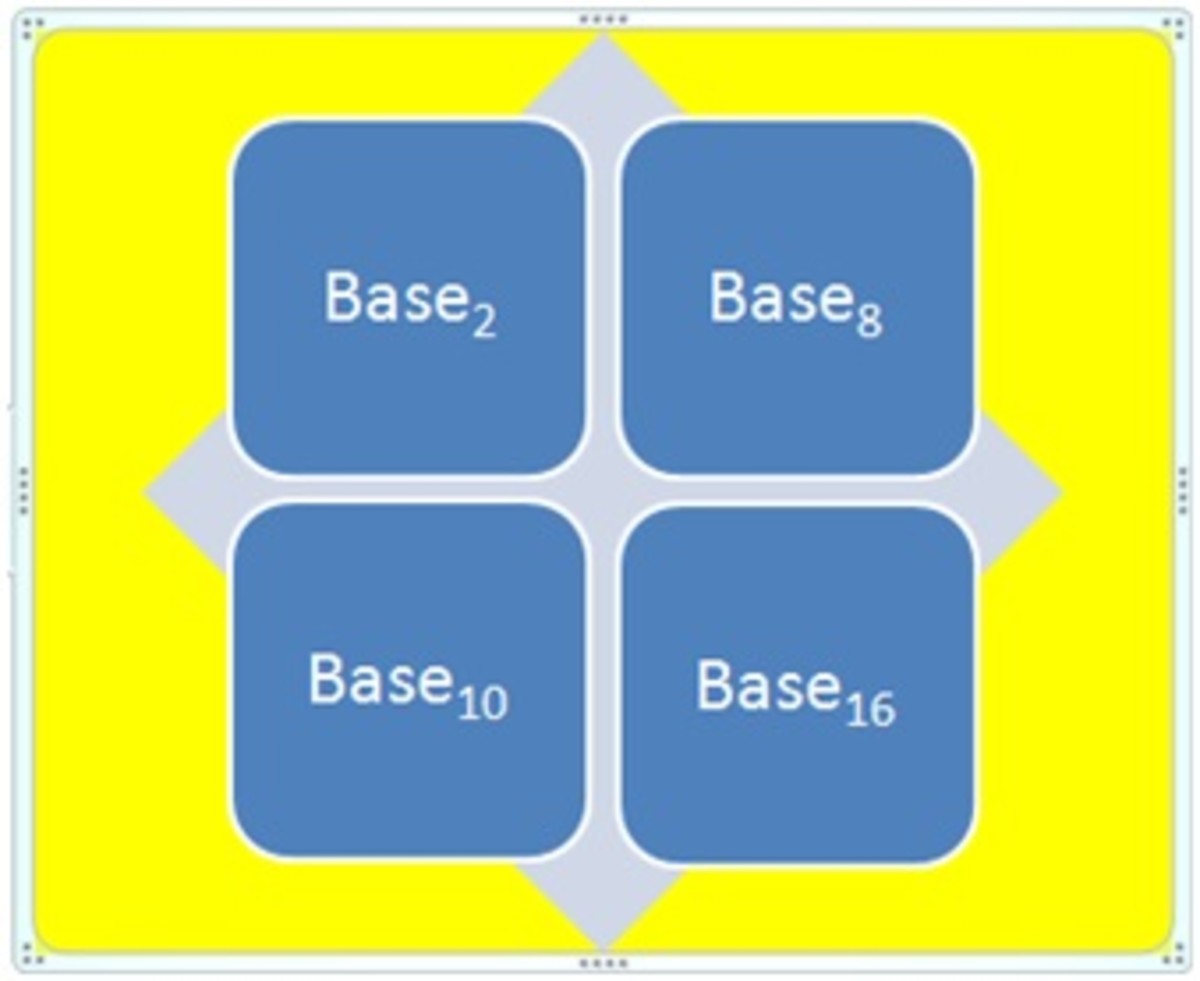 Overview Of Number Bases ClassNotes ng