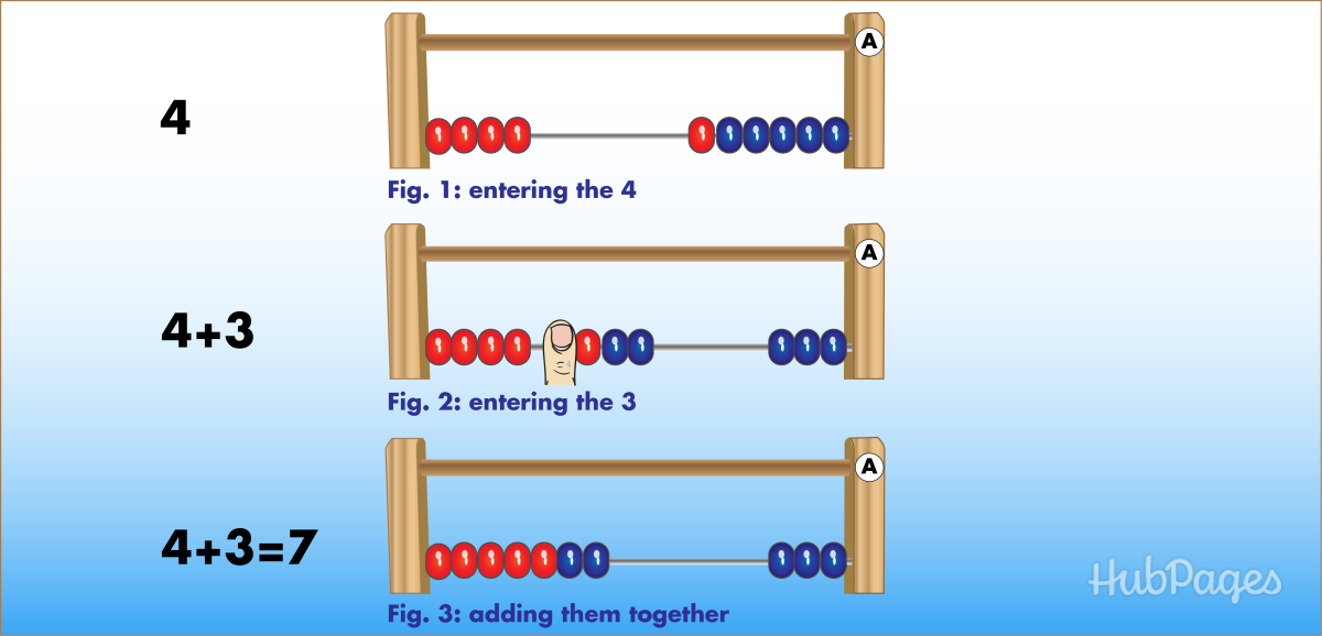 How To Use An Abacus To Teach Kids Math WeHaveKids