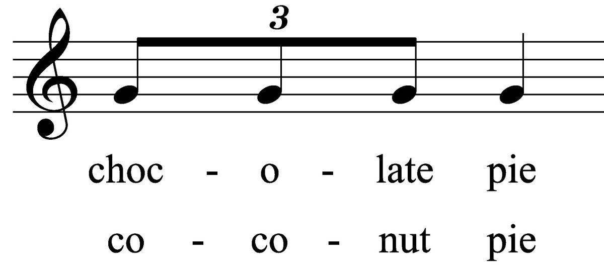 How to Teach Kids About Rhythm: Musical Pie Lesson - HubPages