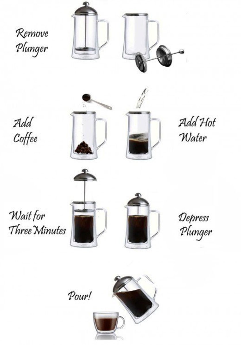 How To Use French Press Ngoasl