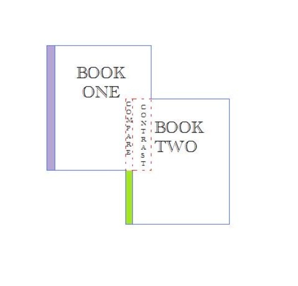 How To Analyze Two Books In An Essay Owlcation