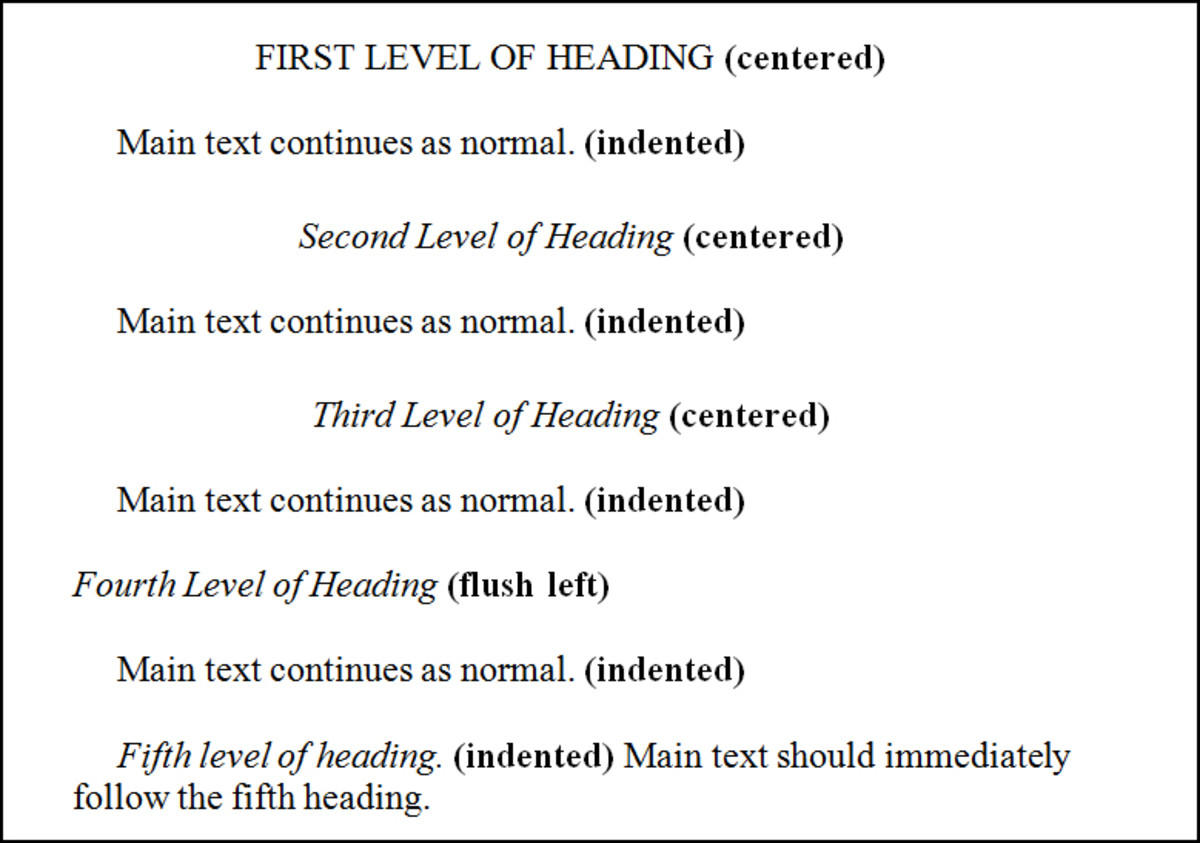 Essay Basics Format A Paper In APA Style Owlcation