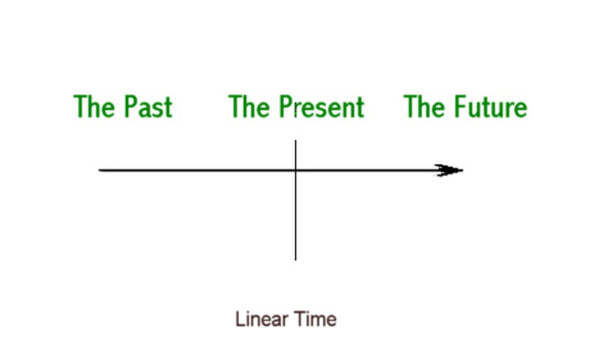 What Are Surprising Results From the Physics of Time? - HubPages