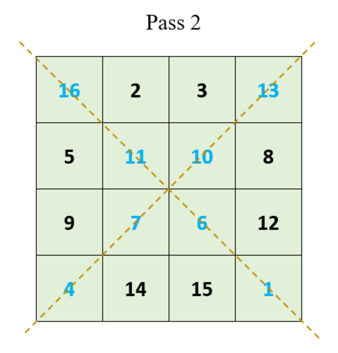 How To Create Magic Squares Owlcation