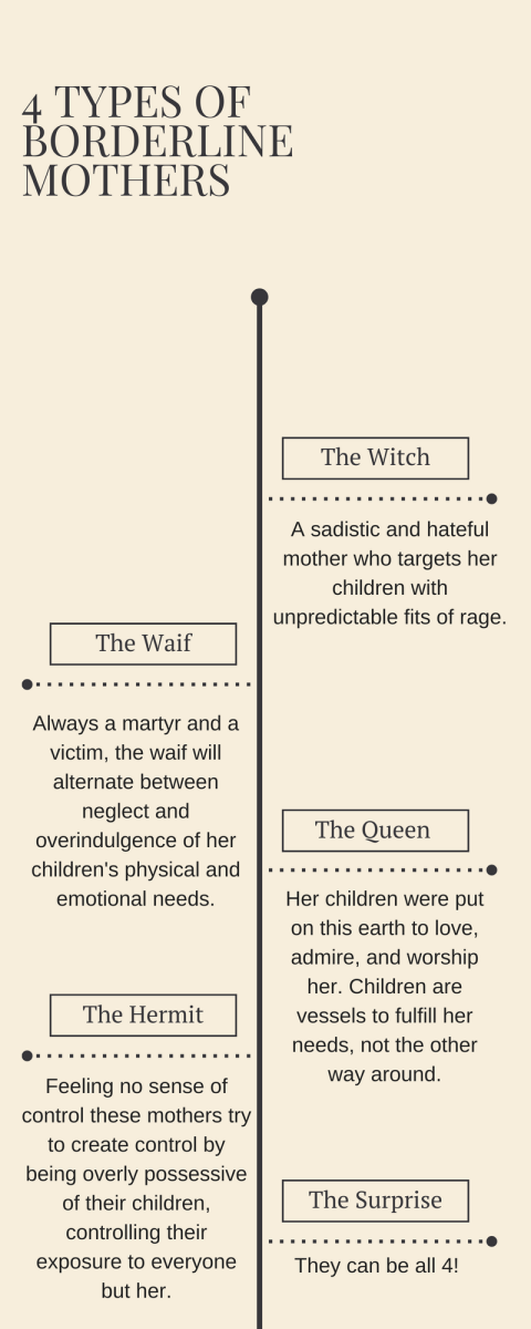 Understanding the Borderline Mother: A Book Review to Help Unravel the Mystery That Is the ...