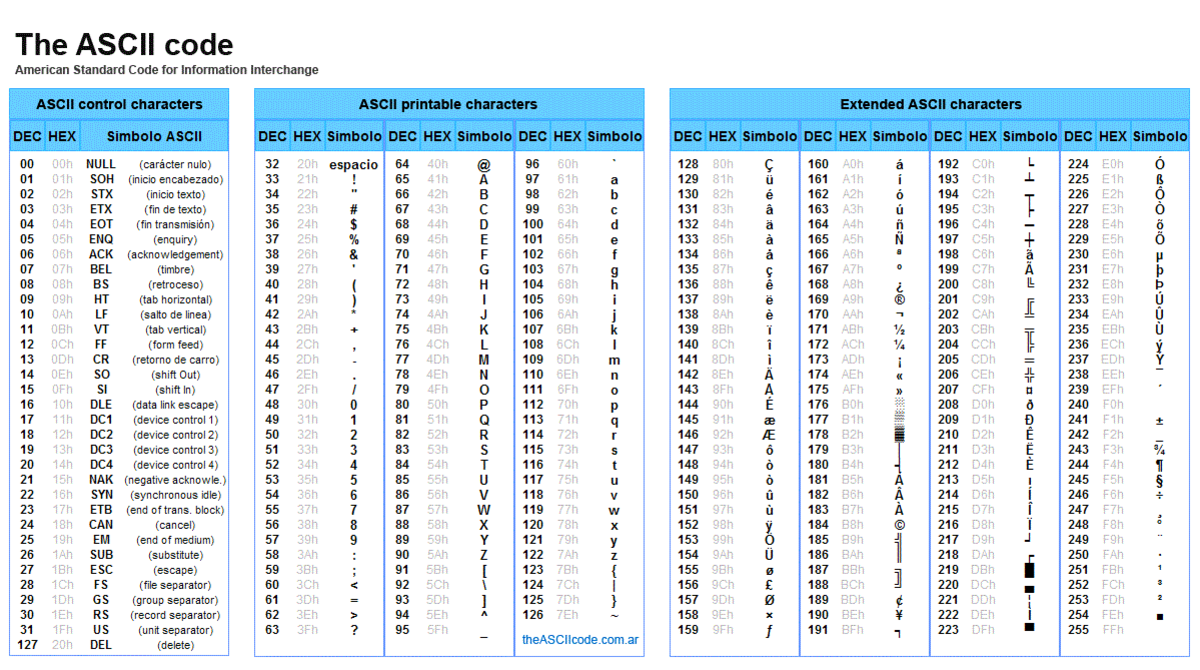 Hexadecimal Chart