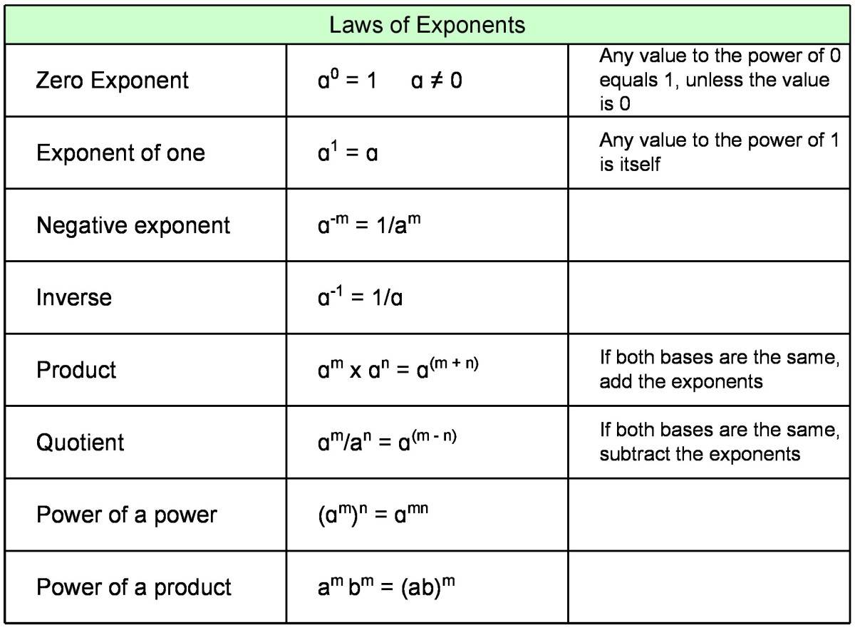 How To Understand Logarithms Rules Bases Exponents Lessons And 