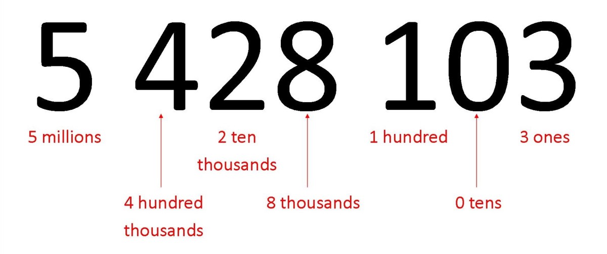 How Do Binary Numbers Work Owlcation