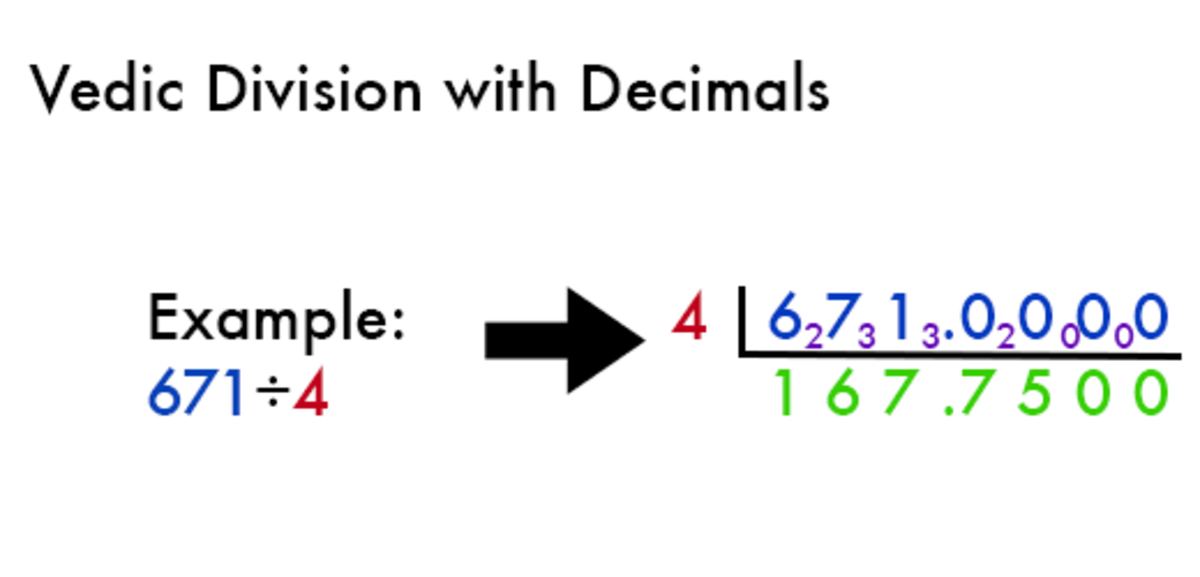 Divide Numbers Easily Using Vedic Mathematics Fast And Easy Division