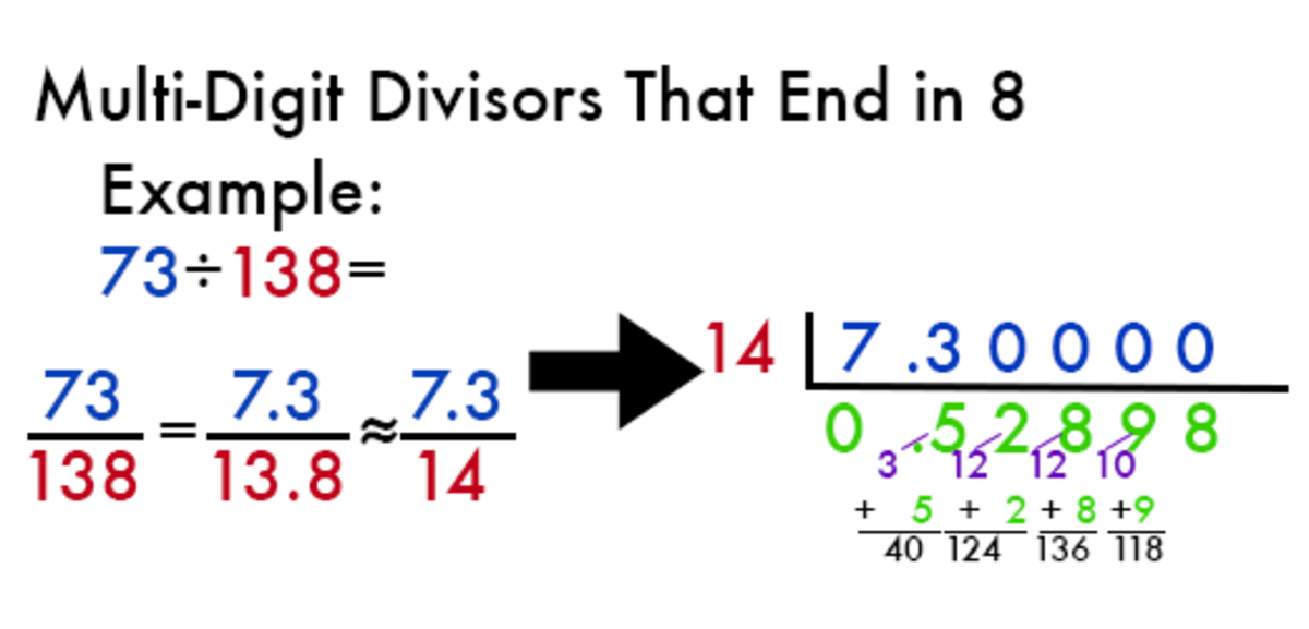 Divide Numbers Easily Using Vedic Mathematics Fast And Easy Division 