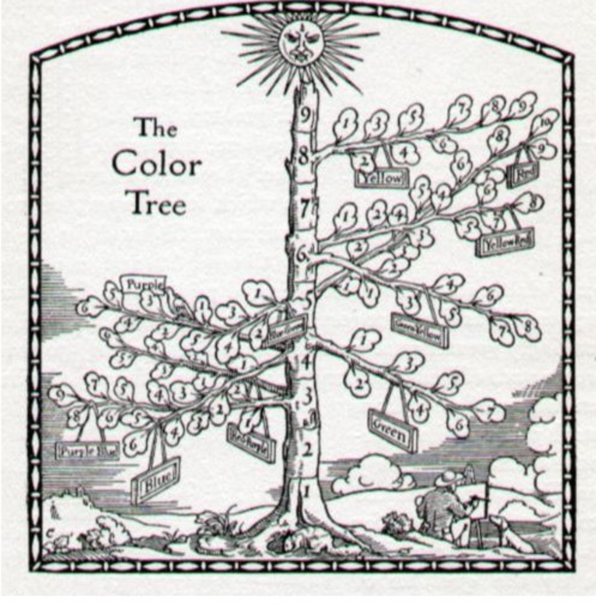 Understanding the Munsell Color System - Owlcation