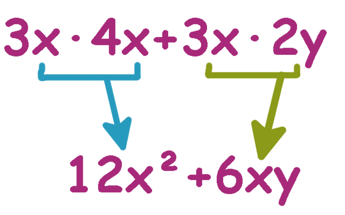 Multiply Polynomials With Examples FOIL Grid Methods Owlcation