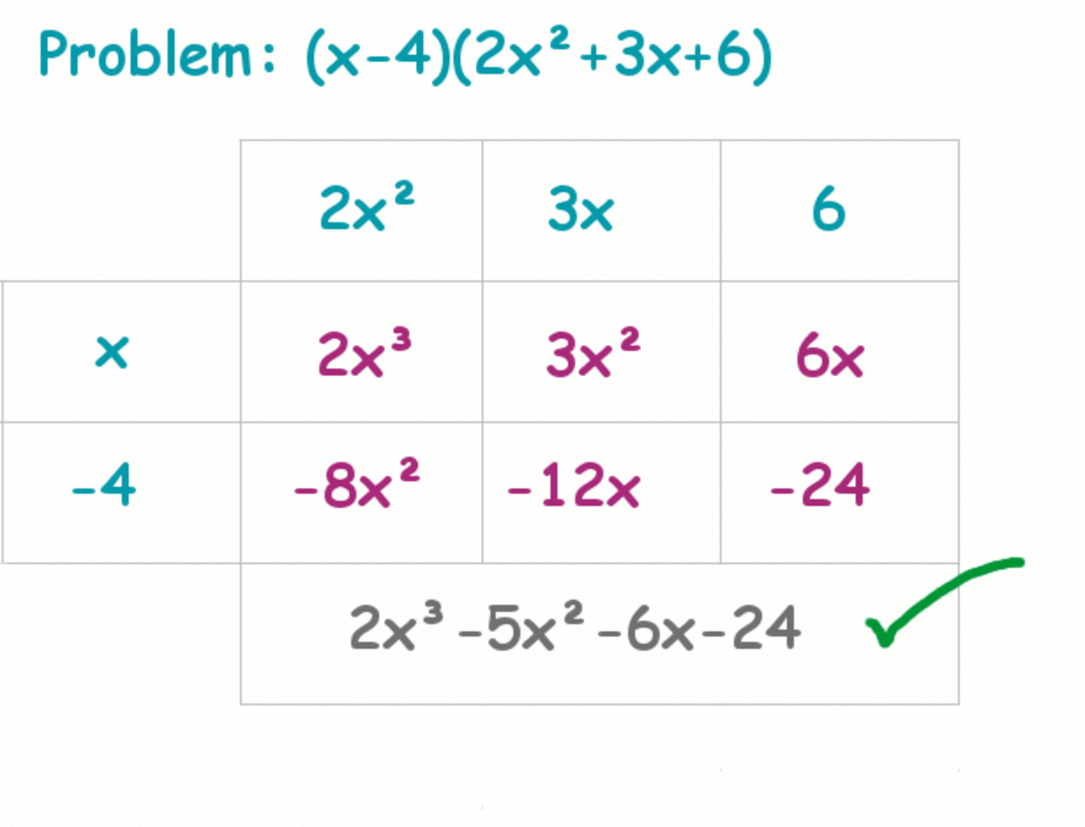Multiply Polynomials With Examples FOIL Grid Methods Owlcation