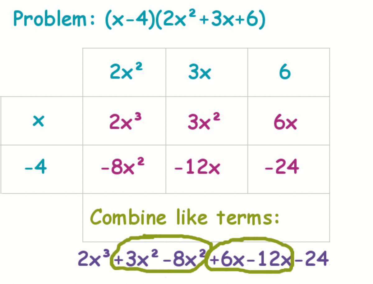 Multiply Polynomials With Examples FOIL Grid Methods Owlcation