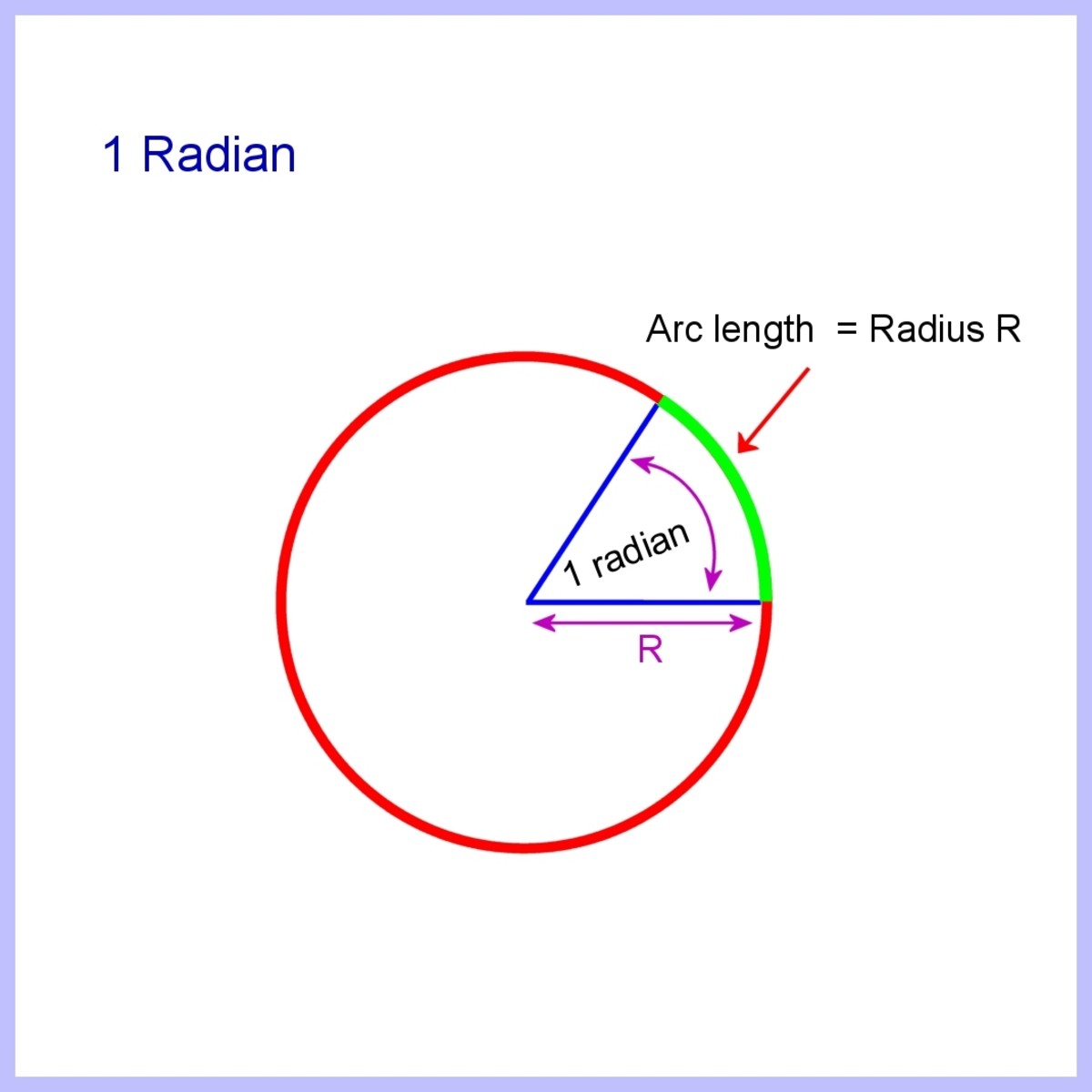 Draw Arc Of Circle From Cord Carter Duress87