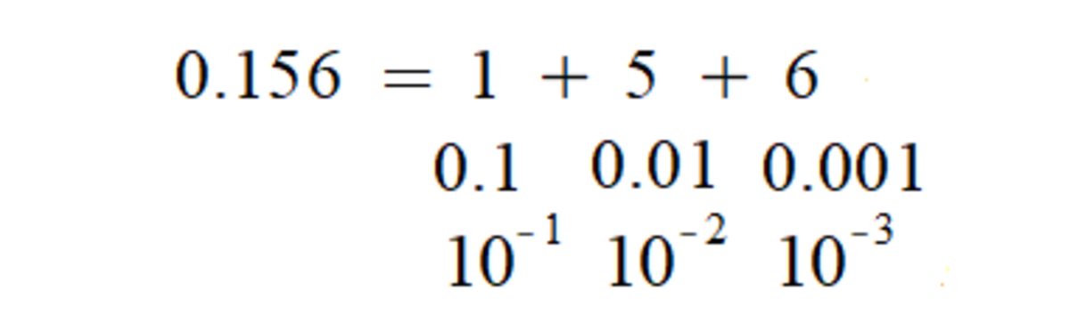 Alternative Number Systems What Are Binary Numbers Owlcation