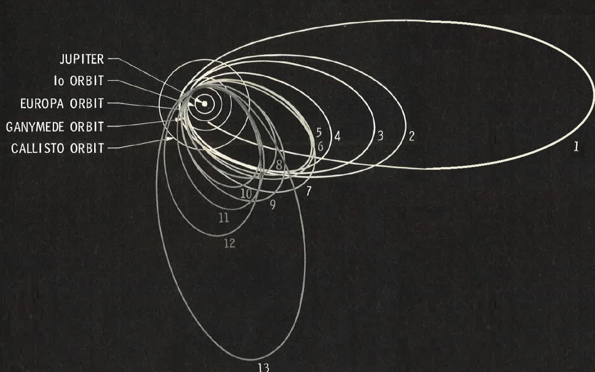 Jupiter Orbit Time For Why Jupiter does not orbit Sun? | Let's read the ...