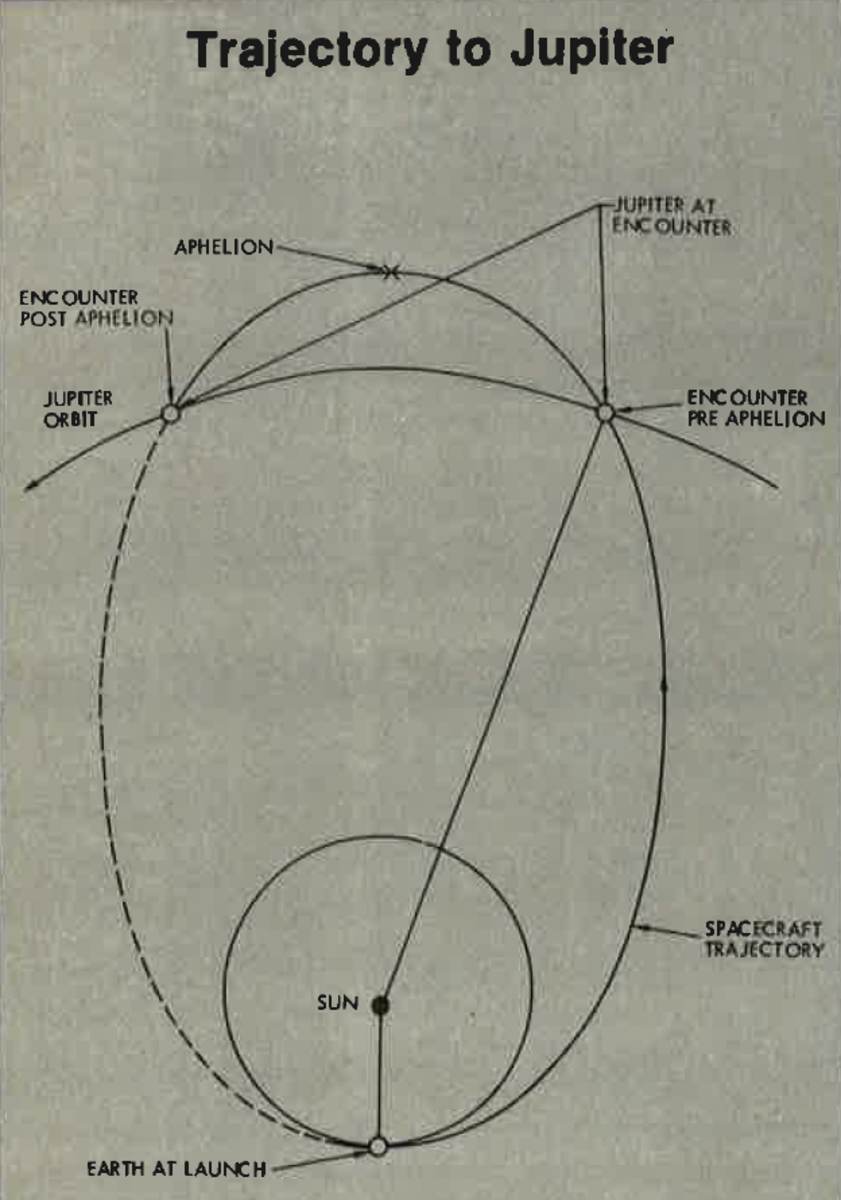 Jupiter Orbit Insertion Press Kit Jupiter