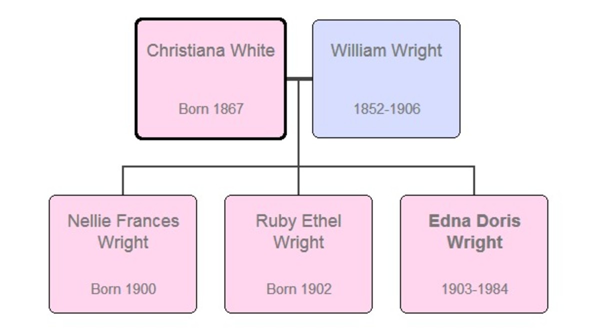 Edna's Story Memories of Life in a Children's Home and in Service, in ...