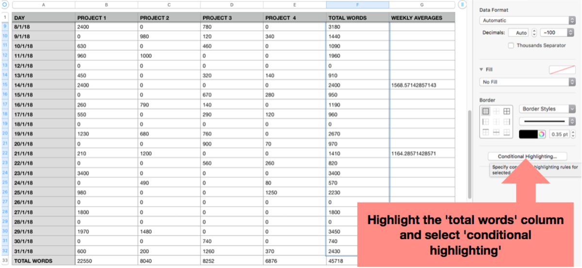 How to Track Your Writing Progress With a Spreadsheet - HubPages