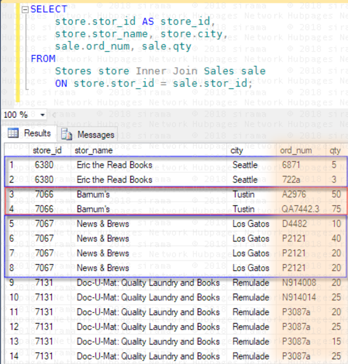  SQL Query Examples For Using FOR XML RAW And FOR XML AUTO Owlcation