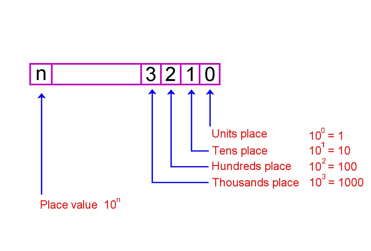 How To Convert Decimal To Binary And Binary To Decimal Owlcation