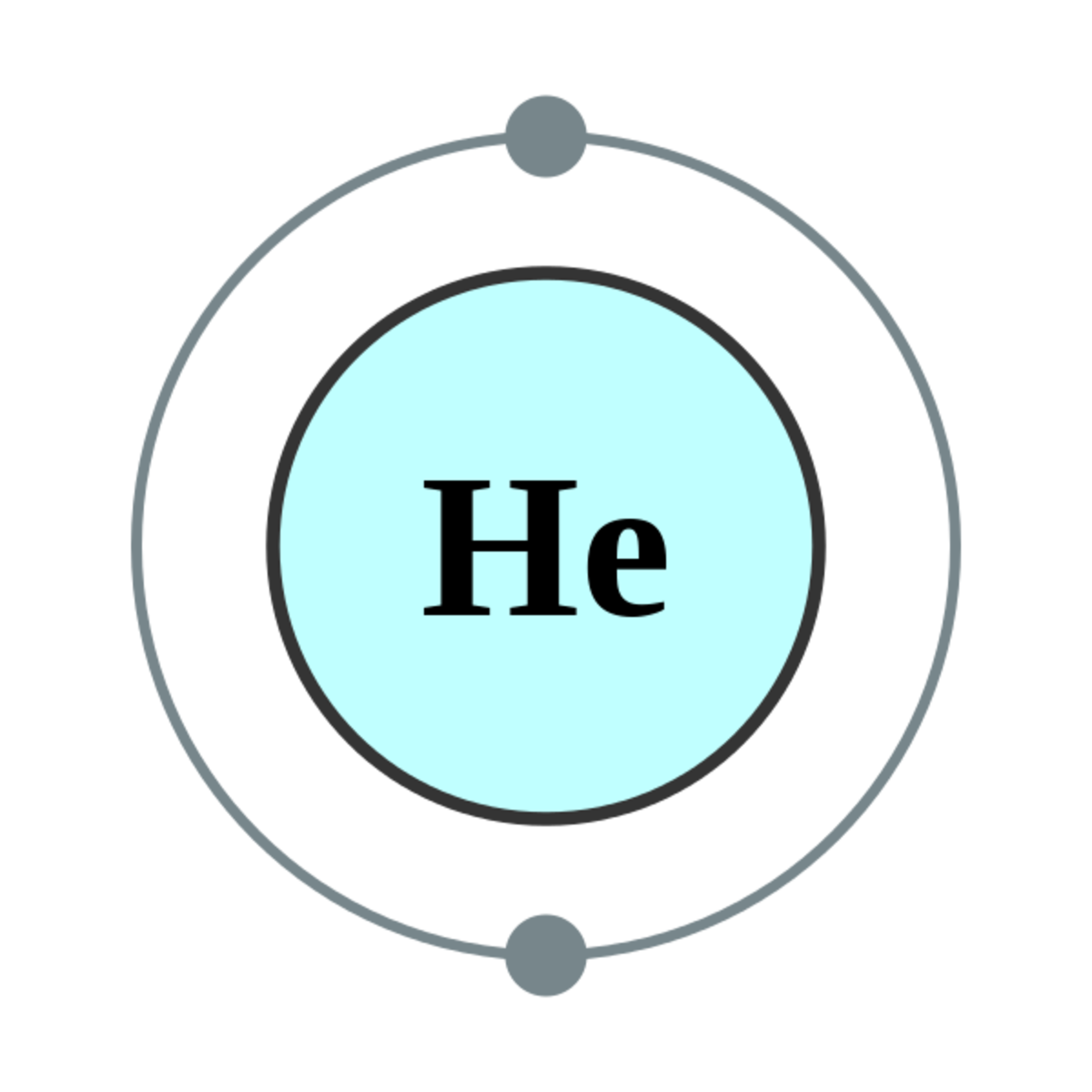 Periodic Table History: When Was Each Element Discovered? - HubPages