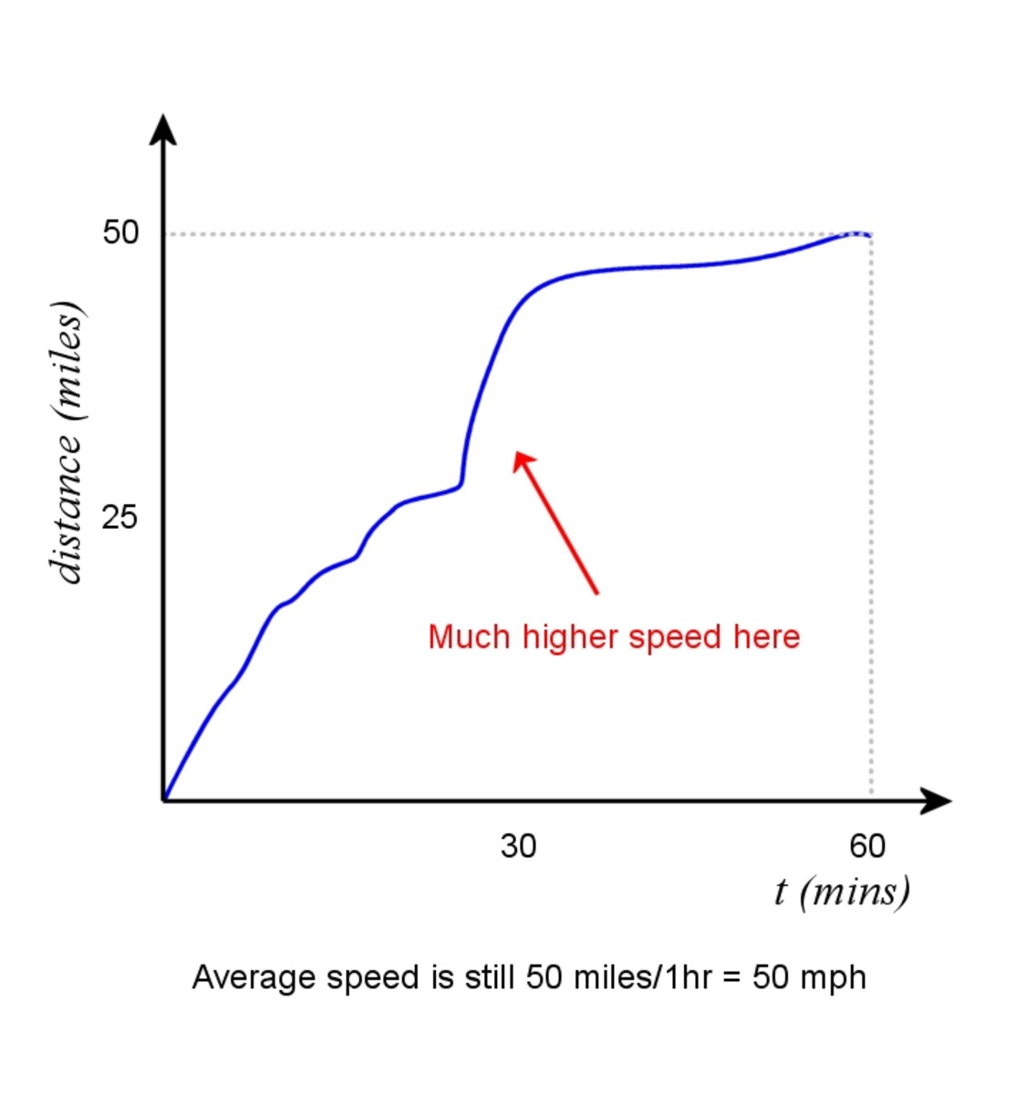 What Is Calculus? A Beginner's Guide to Limits and Differentiation ...