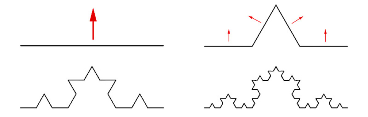 3 Interesting Fractals From Koch, Sierpinski and Cantor - HubPages