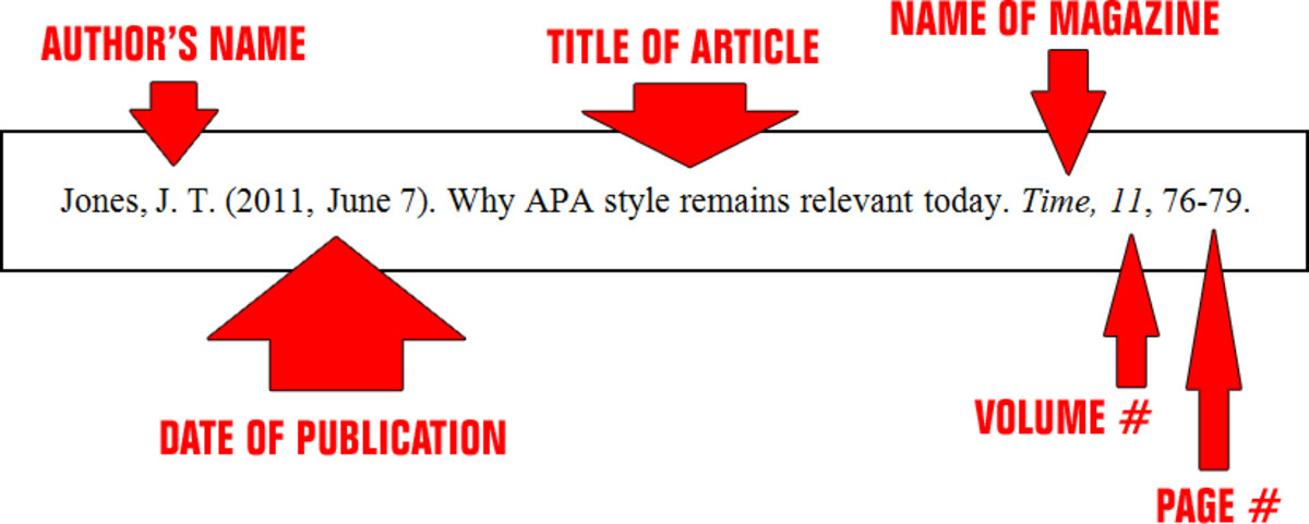 Essay Basics Format A References Page In APA Style Owlcation