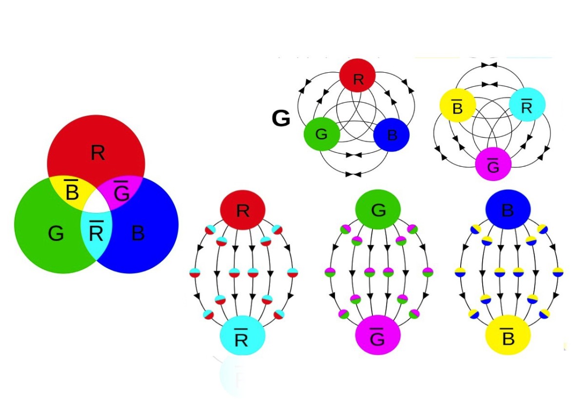 What Are Axions? - HubPages