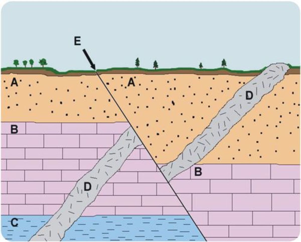 5 Key Principles Of Relative Dating In Geology Owlcation 5 Key Principles Of Relative Dating In Geology Owlcation