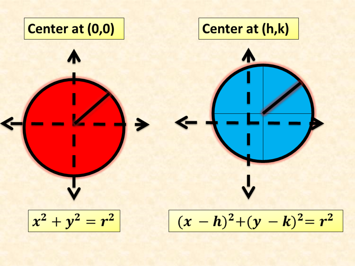 How To Graph A Circle Given A General Or Standard Equation Owlcation