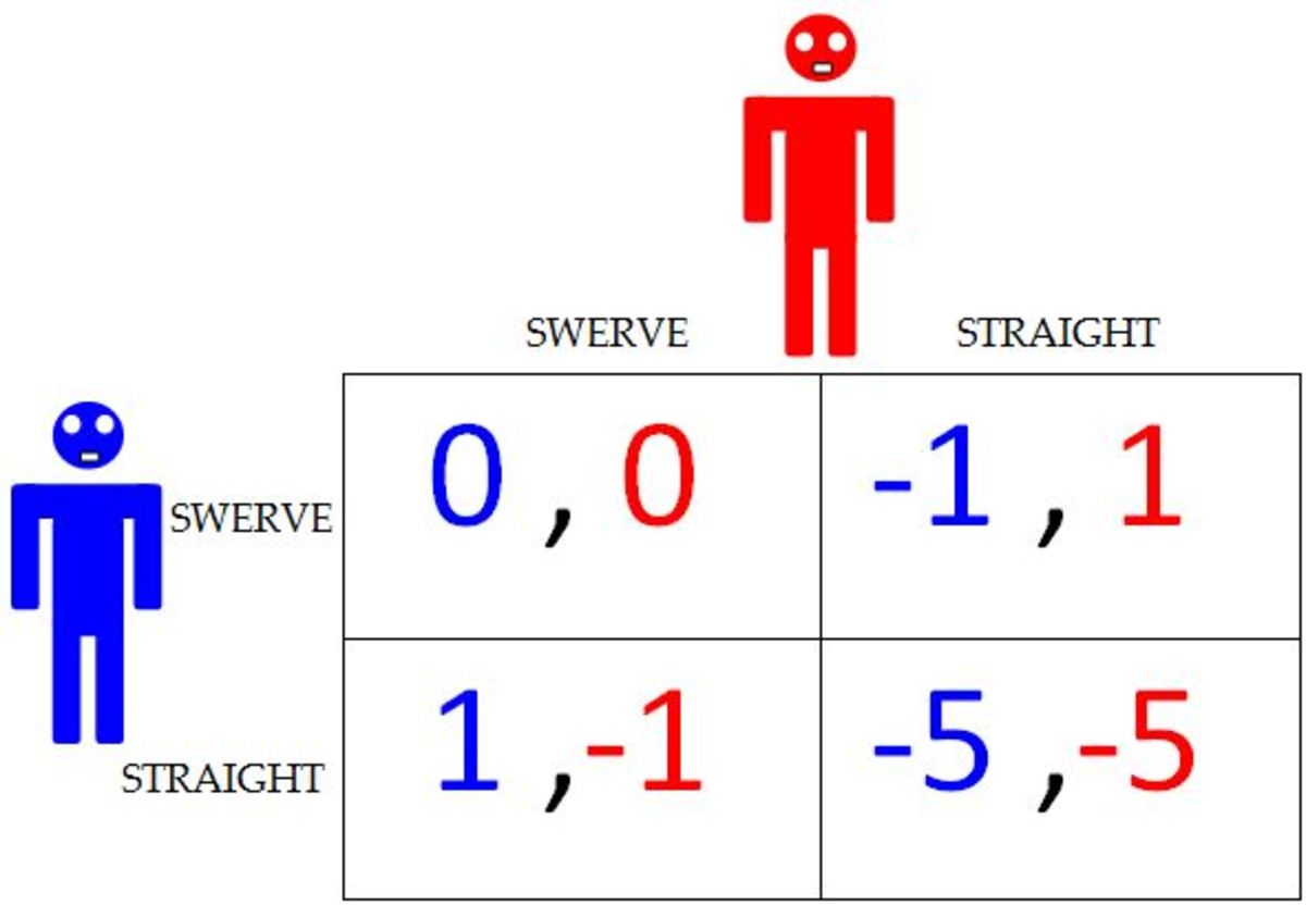 What Is Game Theory A Basic Introduction And Example Owlcation