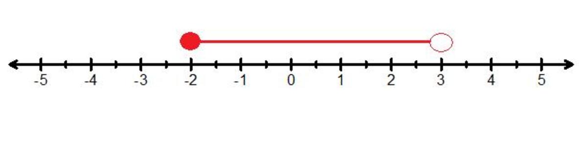 How to Solve an Inequality Between Two Numbers (With Examples) - Owlcation