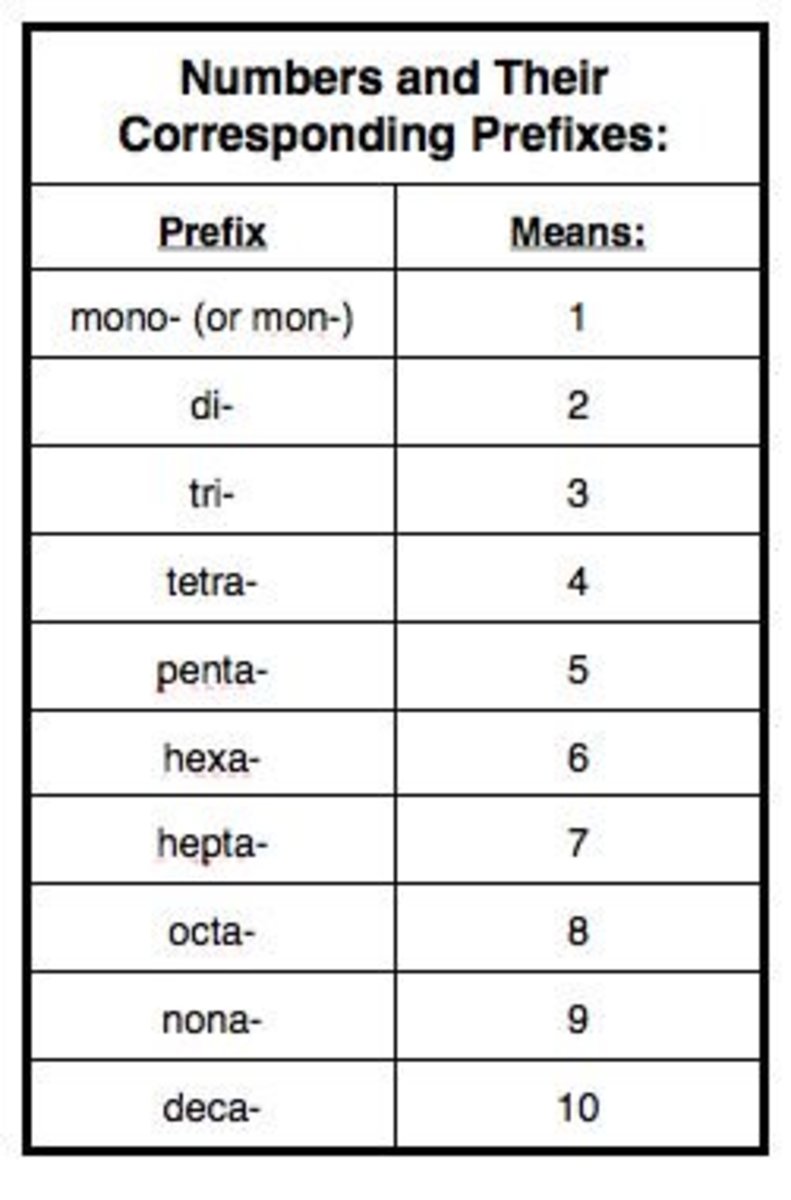 Rules For Naming Ionic Chemical Compounds Templates Printable Free