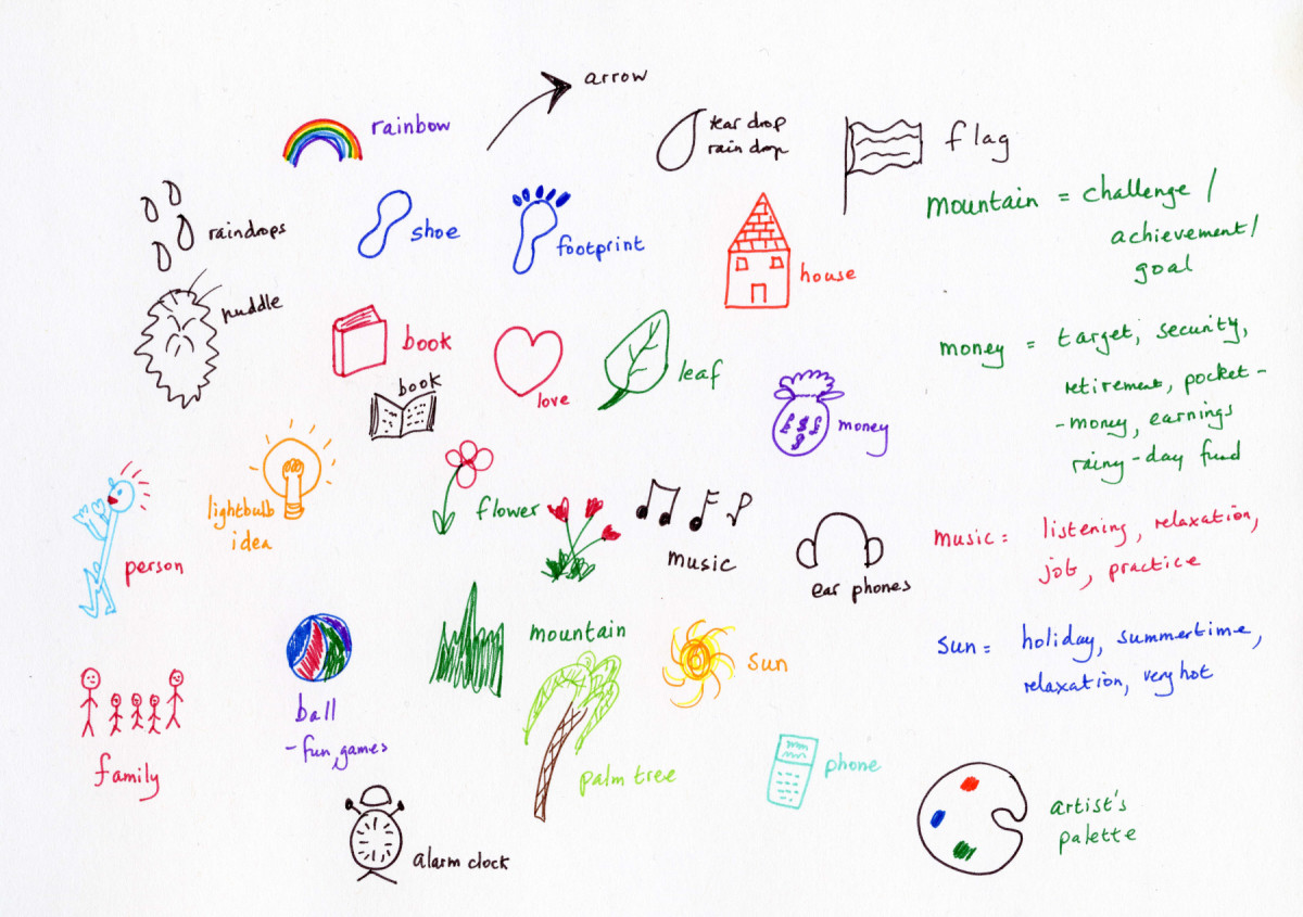 How to Create a Mind Map - HubPages