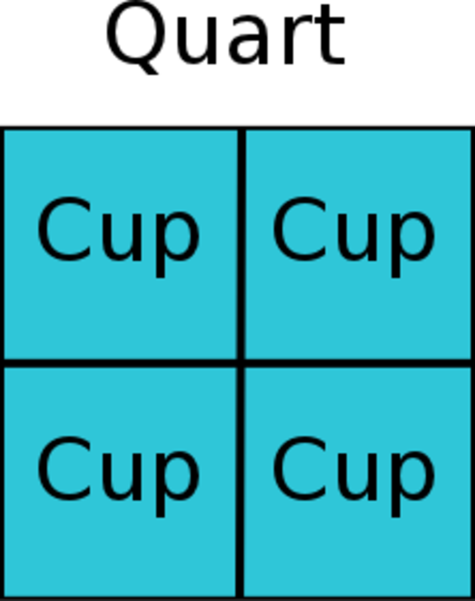 How To Remember Customary System Measurement Conversions Cups Pints How To Remember Customary System Measurement Conversions Cups Pints