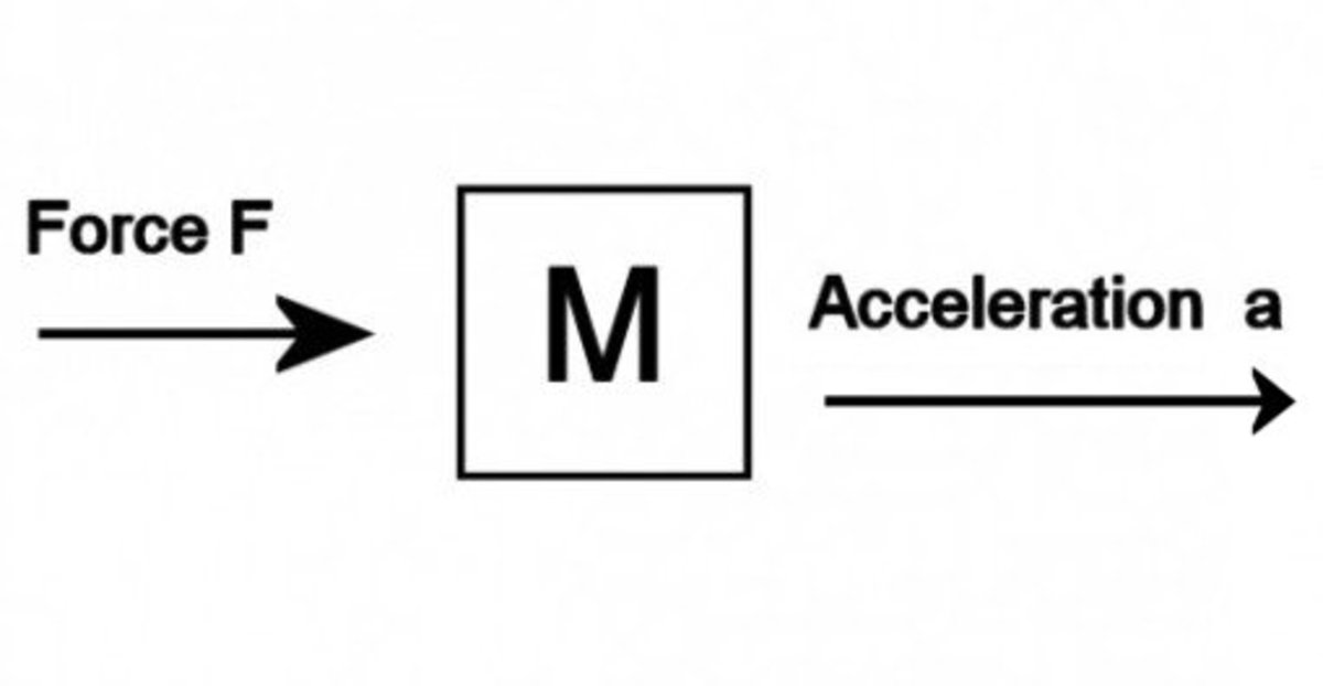 equation-for-mass-velo-and-acceleration-tessshebaylo