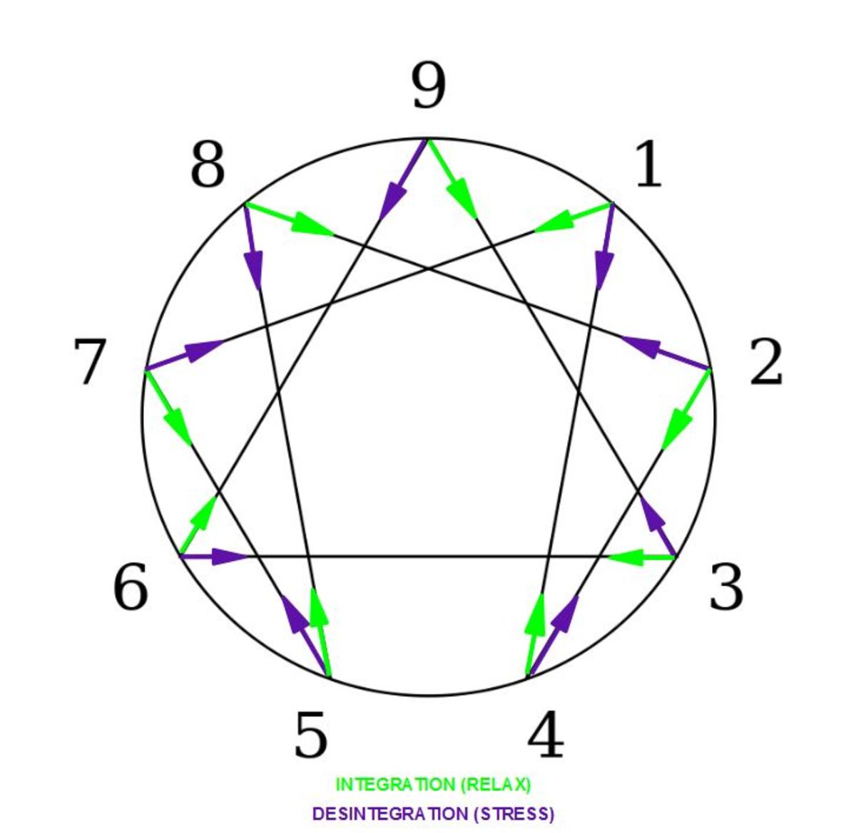 Using The Enneagram To Help Create Fictional Characters Owlcation Using The Enneagram To Help Create Fictional Characters Owlcation
