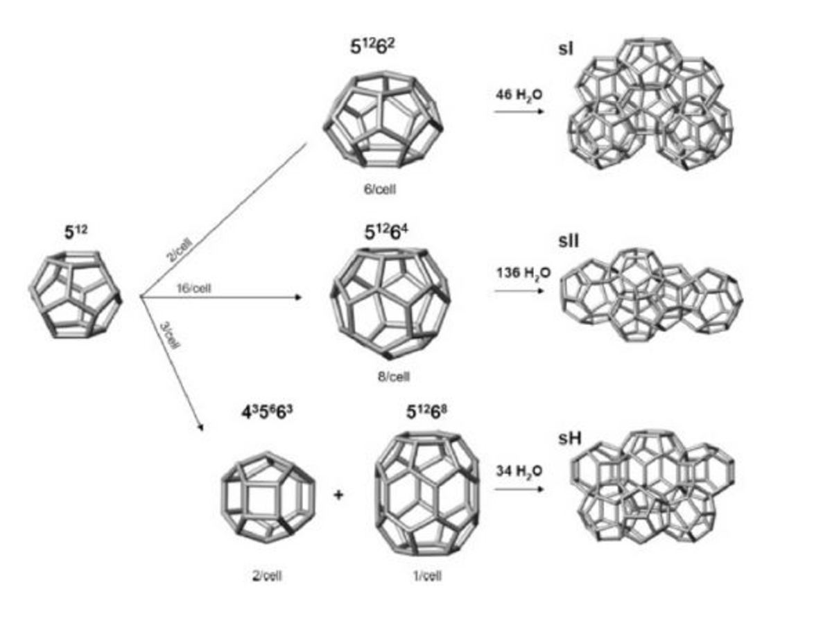 How Can Clathrate Hydrates Be Used for Water Desalination? - HubPages