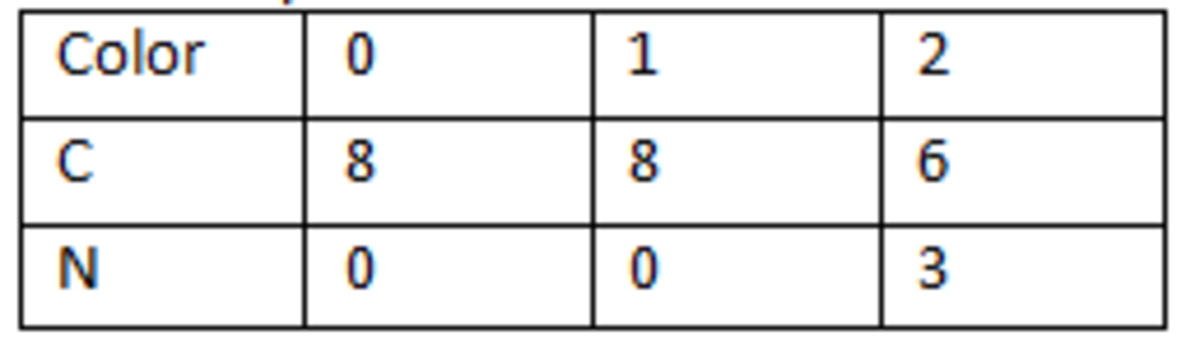 Image Retrieval: Color Coherence Vector - Owlcation