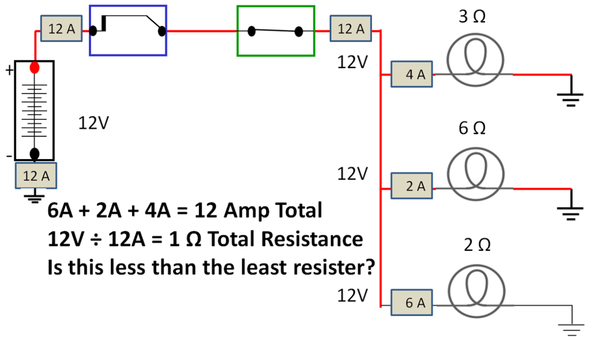 Using Ohm's Law in Basic Electrical and Electronics Testing in Vehicles ...