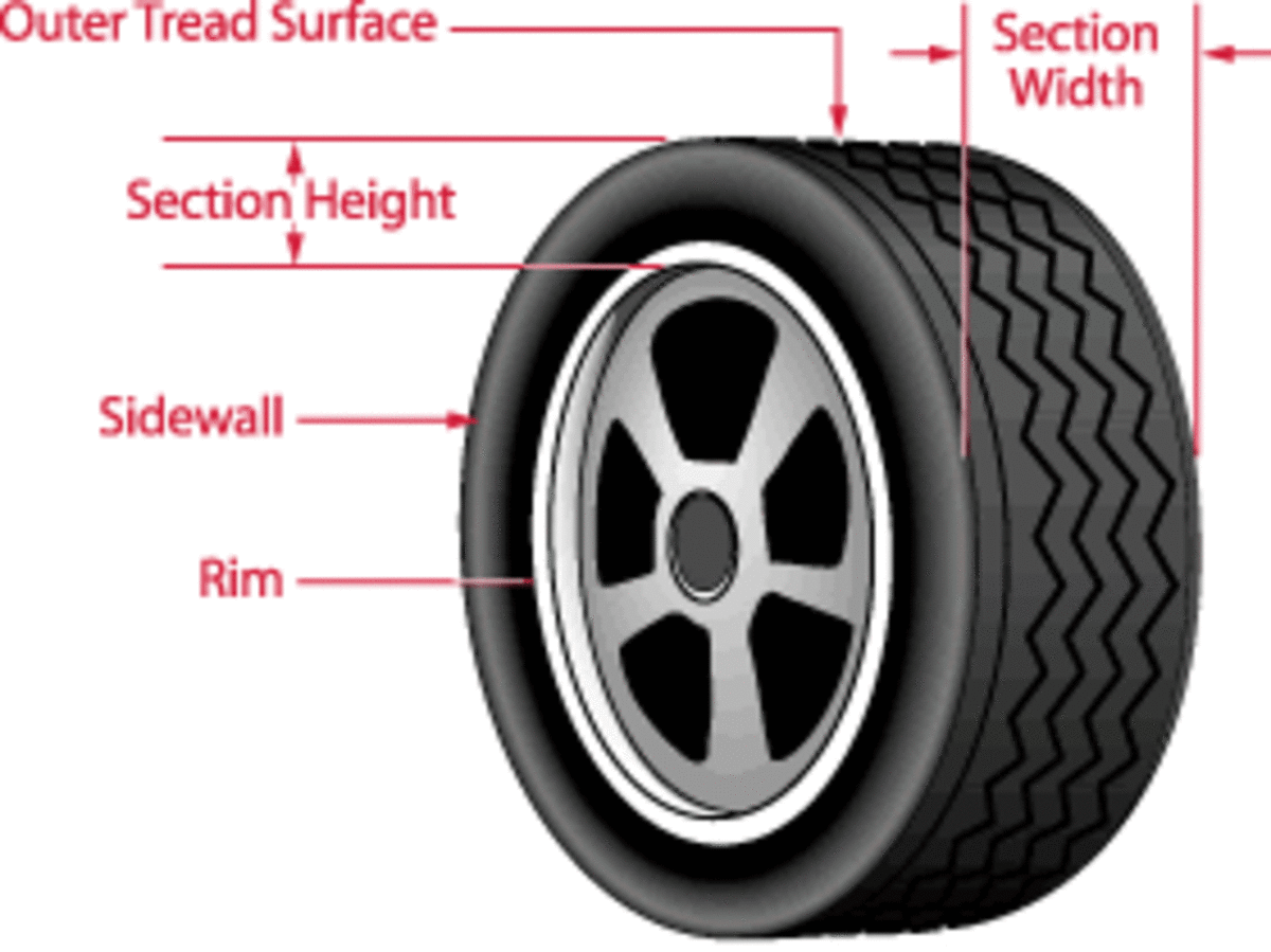 Is a Summer Compound Tire Right for You? - HubPages