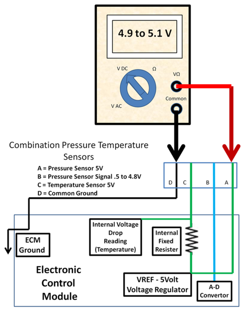 DIY Auto Service: ECM PCM Computer Sensor Diagnosis and Testing - HubPages