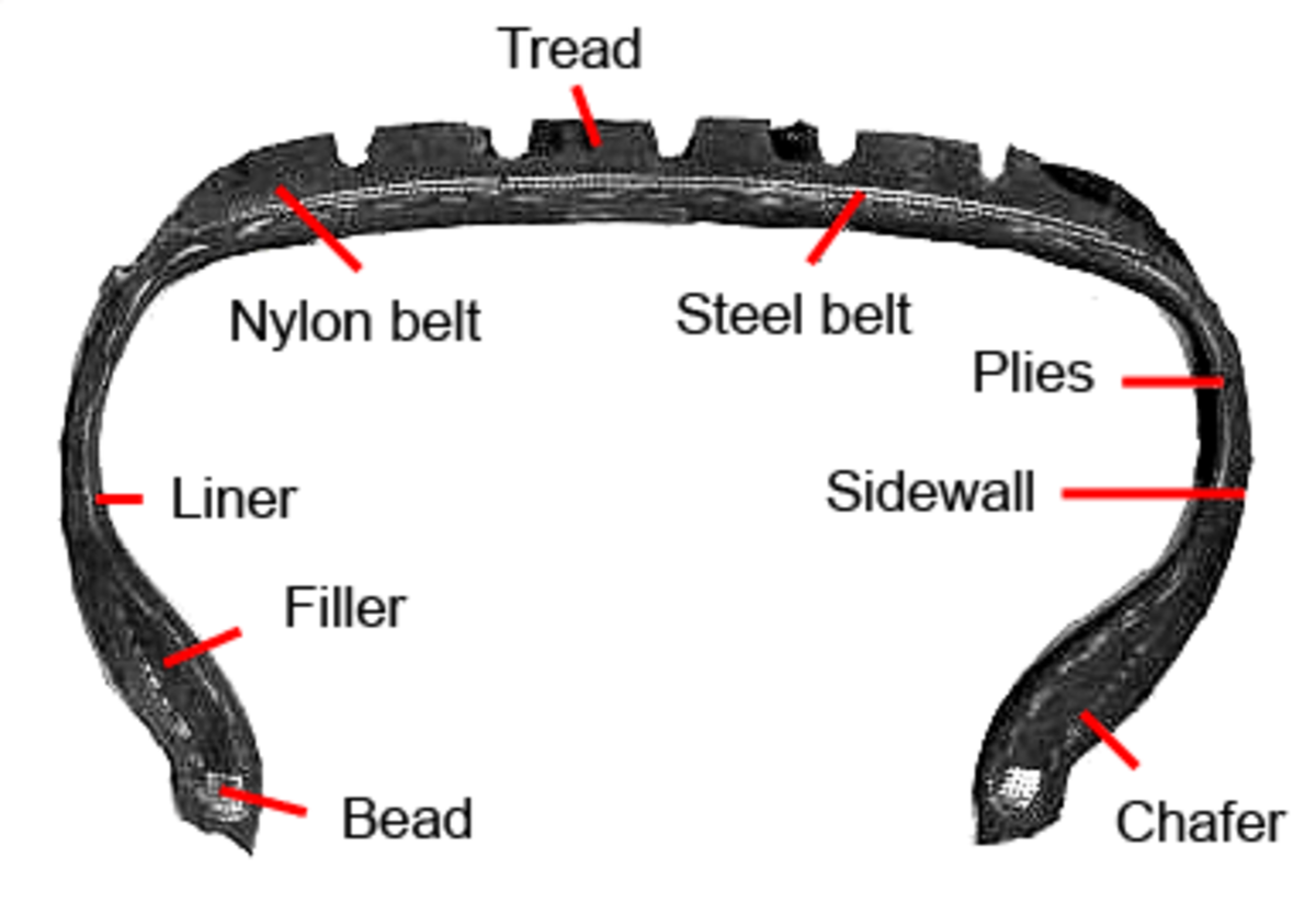 How to Buy Tires and How to Decode a Tire Code - HubPages