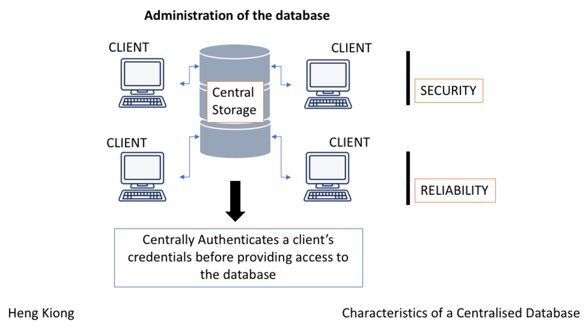 Unblocking the Blockchain: Centralised vs. Decentralized Databases ...