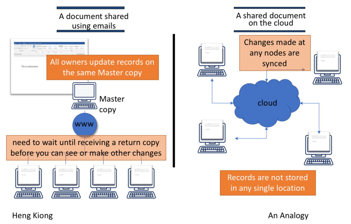Unblocking the Blockchain: Centralised vs. Decentralized Databases ...