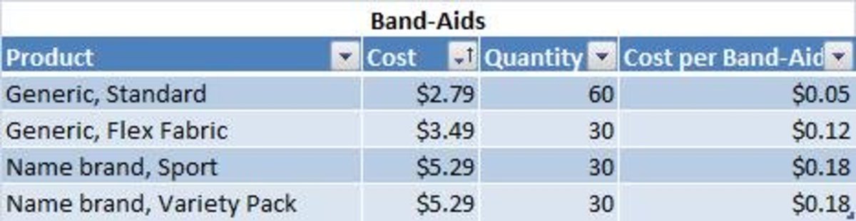 Liquid Bandage vs. Band-Aids: Which Is Cheaper? - HubPages
