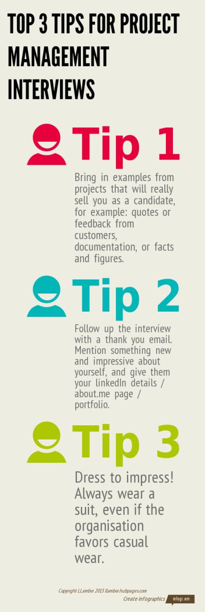 Project Management Interview Questions - HubPages